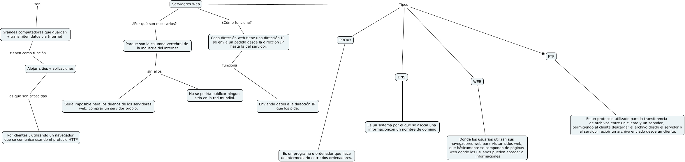 SALA_1_PC22_evol web